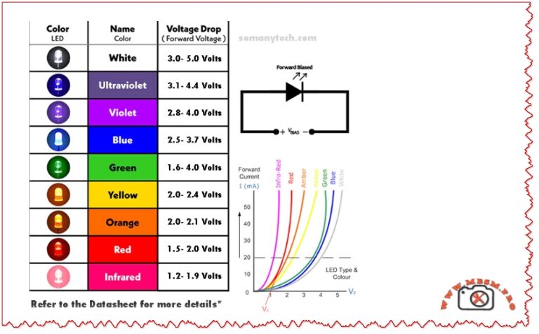 Typical forward voltages vary by LED color - Mbsmpro